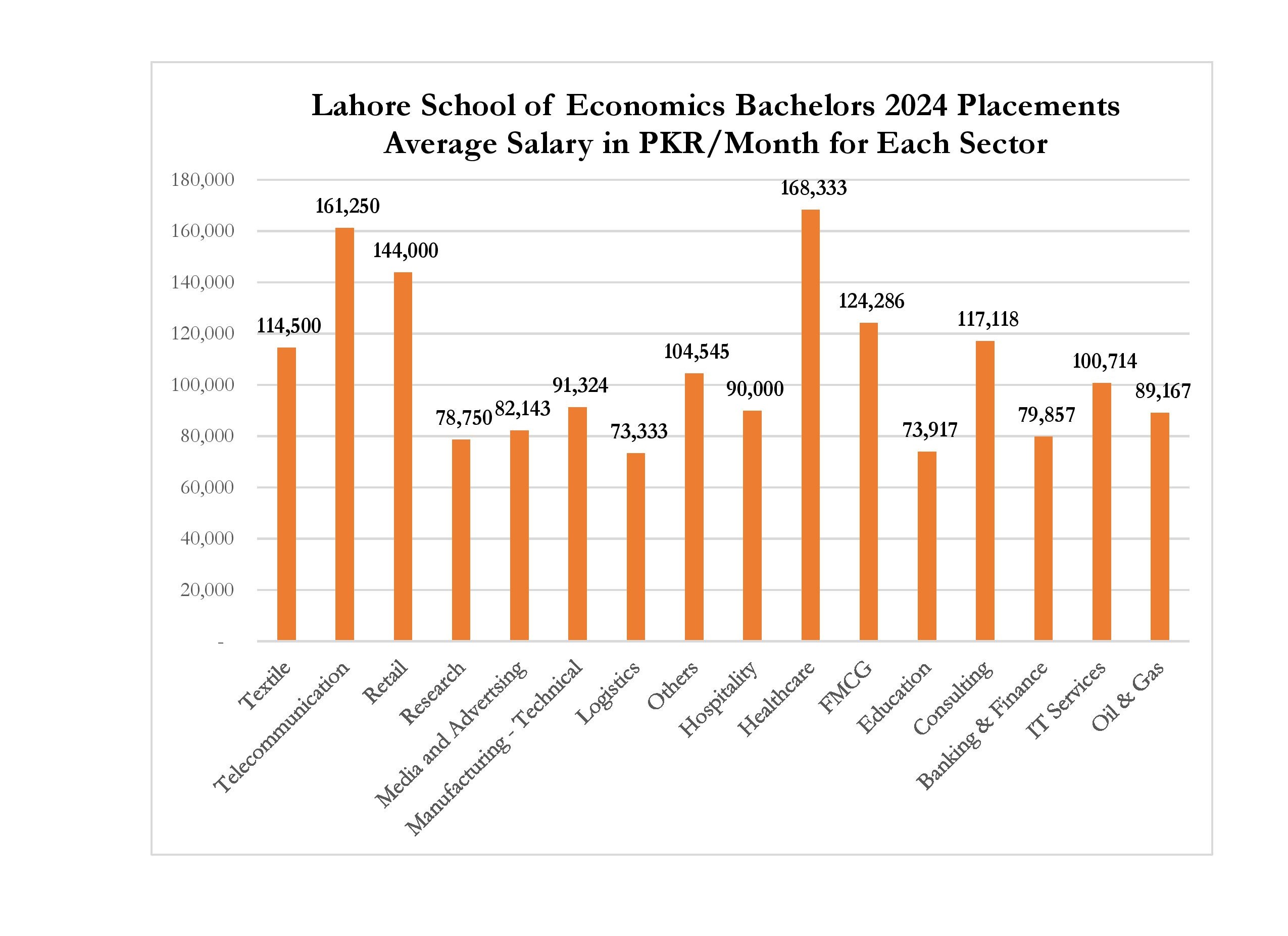 Lahore School Of Economics